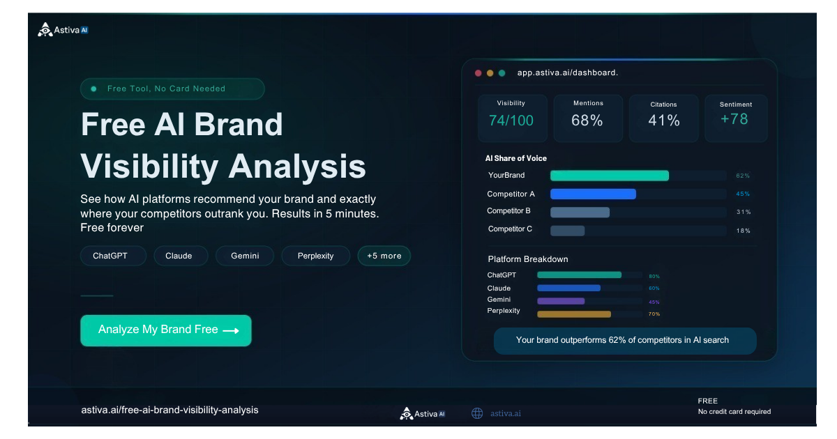 Free AI Brand Visibility Checker | ChatGPT & Perplexity | Astiva